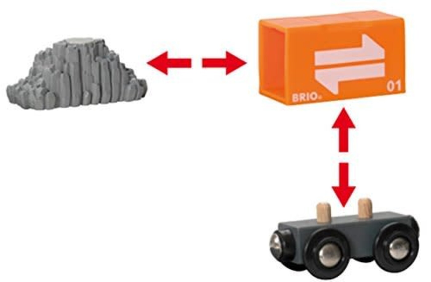 Brio Train Gantry Crane - Minds Alive! Toys Crafts Books