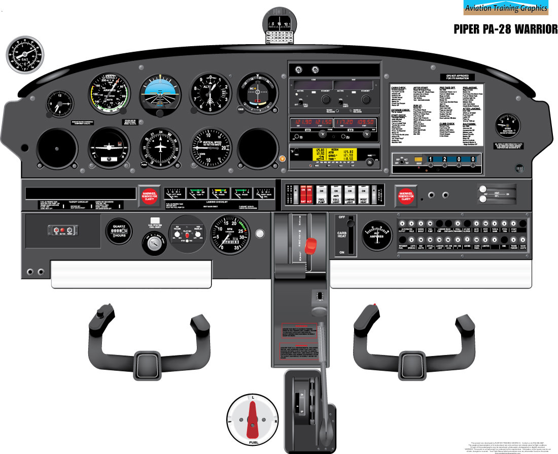 Cockpit Training Poster Piper PA28 Warrior - avworld.ca
