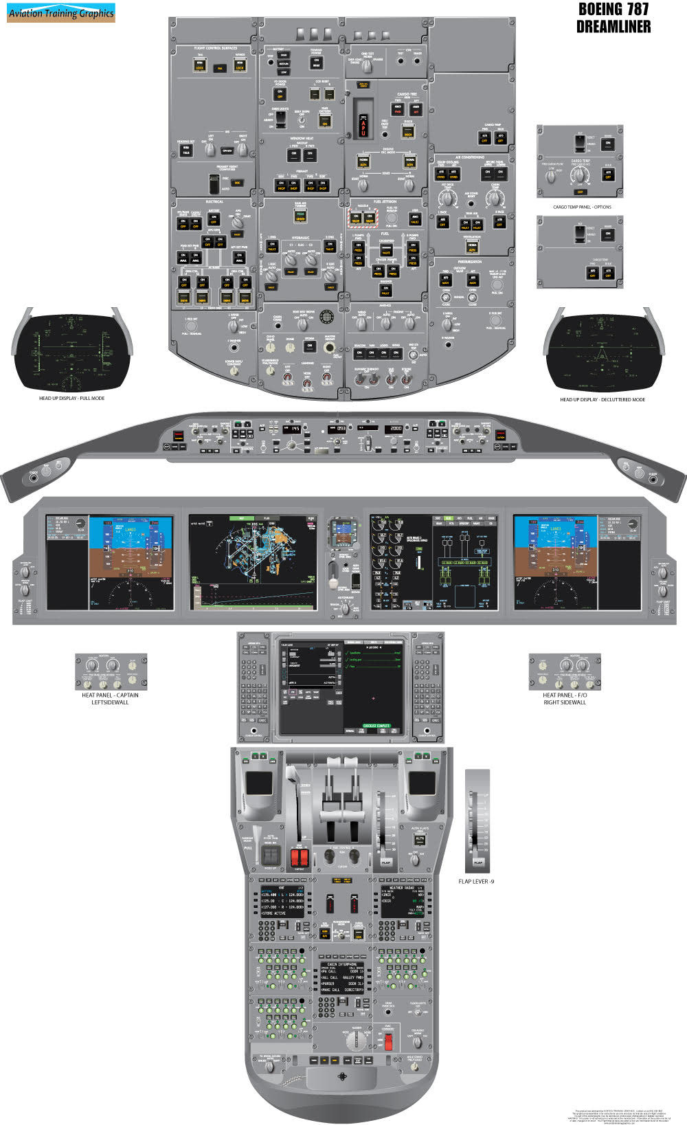 Cockpit Training Poster B787 24" x 39" - avworld.ca