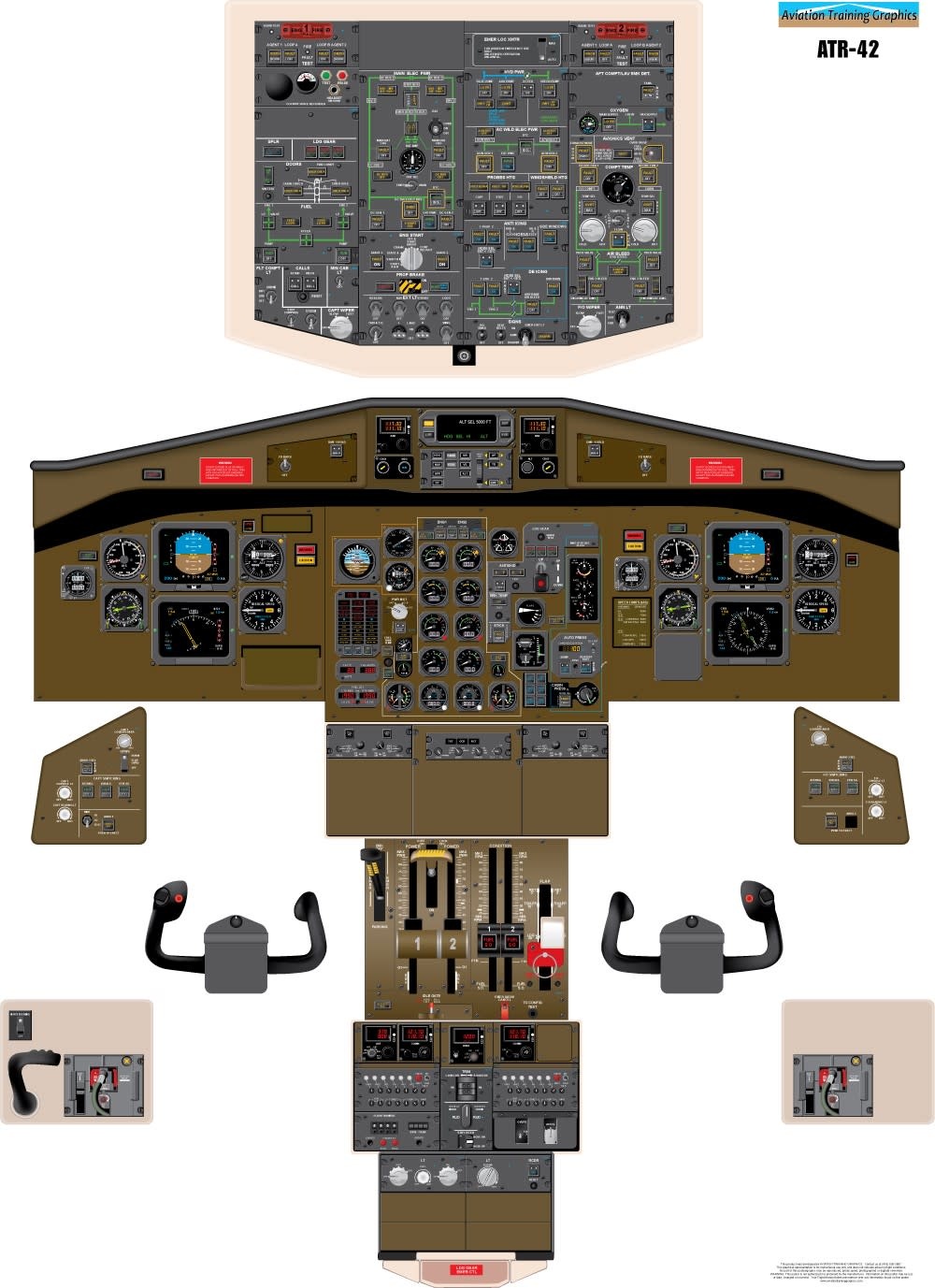 Cockpit Training Poster ATR 42 24" x 34"- Laminated - avworld.ca