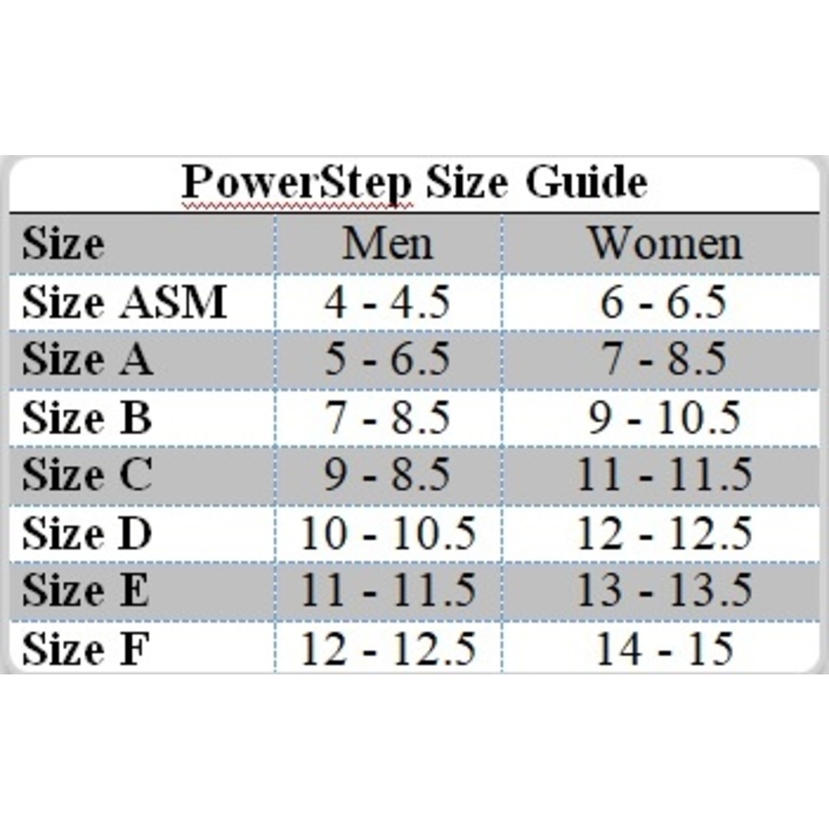 POWERSTEP SLIMTECH INSOLE - MyMedical.Supply