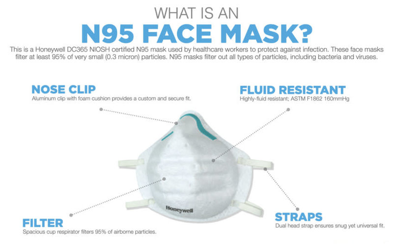 N95 Particulate Respirator (3 Pack) / Honeywell DC365 Medical N95 Cup ...