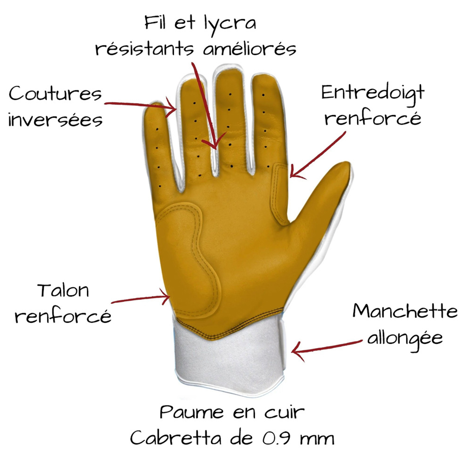 Gant de Frappeur Brandon Nimmo Series Premium Pro Short Cuff - Baseball ...