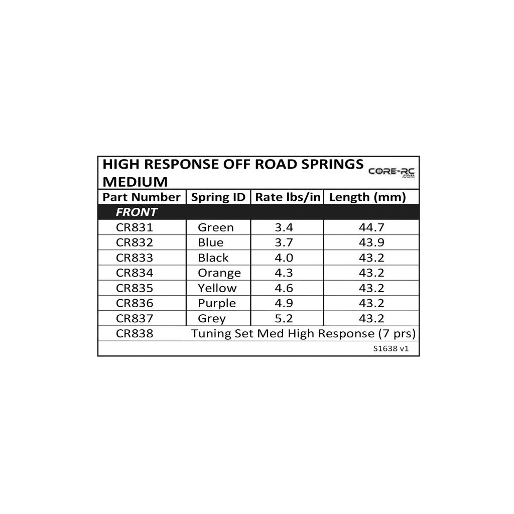 CR832 Core-RC High Response Spring Med Blue - 3.7 LB/IN (PR) - Michael ...