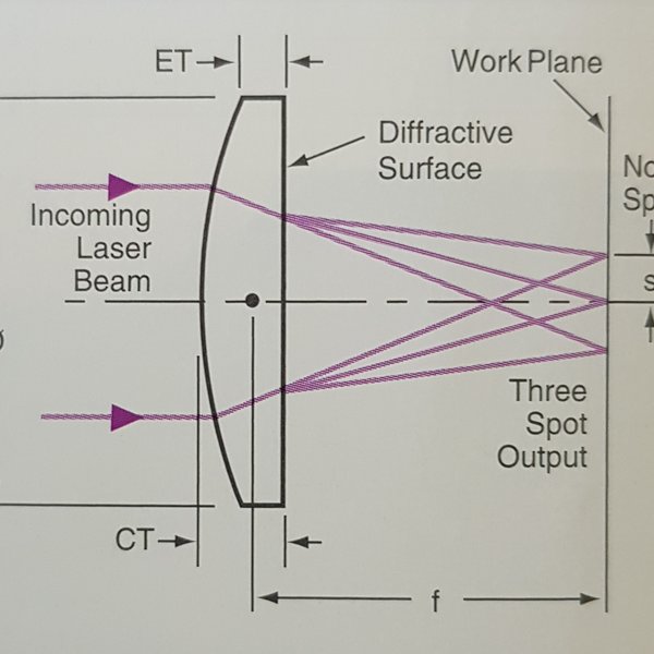 Diffractive Lenses - Design Research Optics