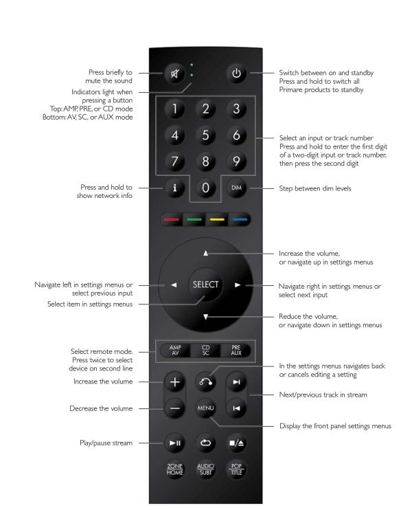 Primare C25, Polarity Pen, Zen Microphone - AV Luxury Group
