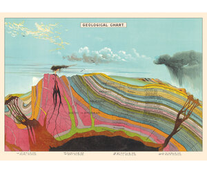 Trendy Vintage Geological Chart Poster On Quality Italian Paper Stock ...