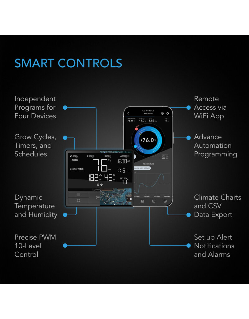 AC Infinity CLOUDLINE PRO SMART Control Quiet Inline Duct Fan Systems ...
