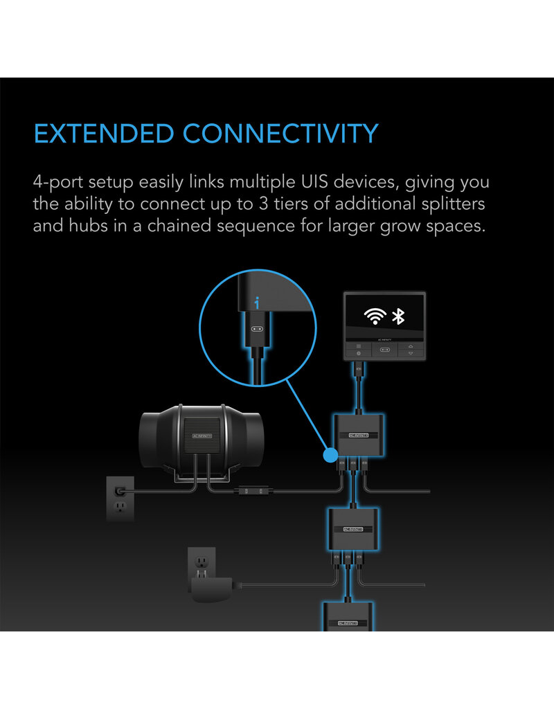 AC Infinity UIS Splitter Hub 4-Port, Adapter Dongle for Shared ...