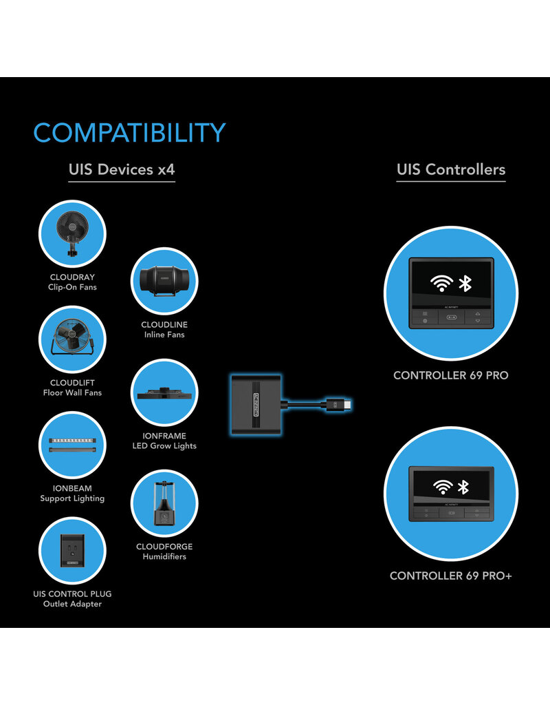 AC Infinity UIS Splitter Hub 4-Port, Adapter Dongle for Shared ...