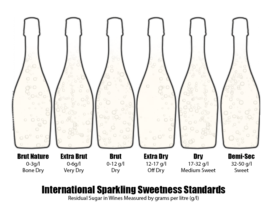 Sparkling Wine Hong Kong - The Bottle Shop