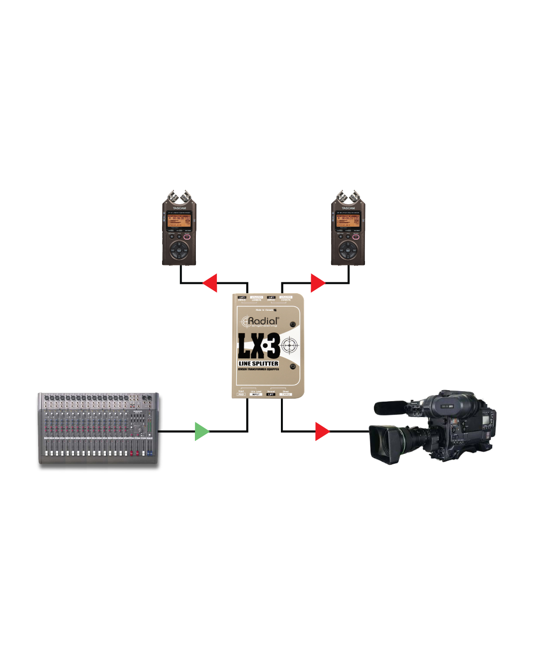 Radial Engineering LX3 Line Splitter (R800 1034) - Get Loud Music