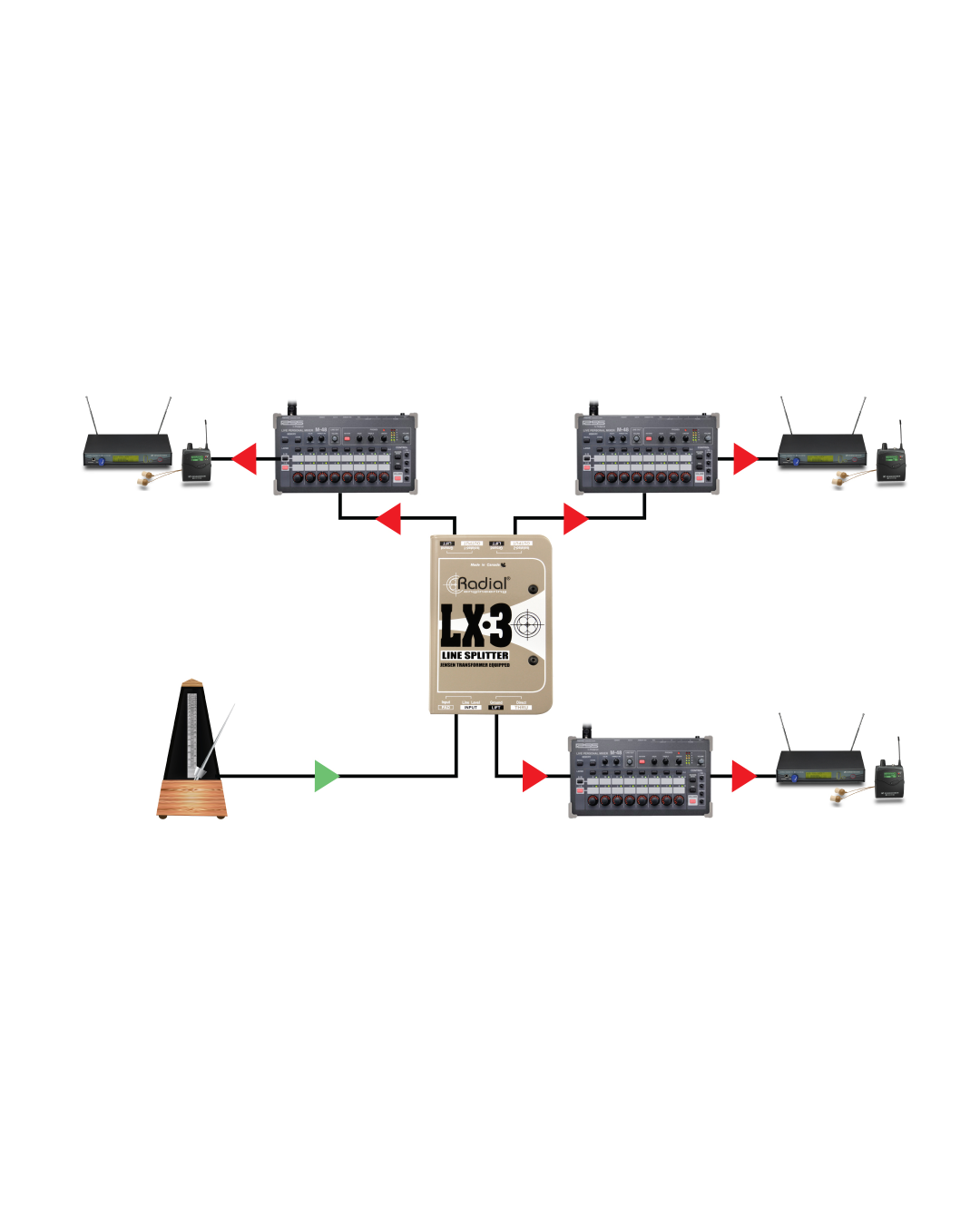 Radial Engineering LX3 Line Splitter (R800 1034) - Get Loud Music