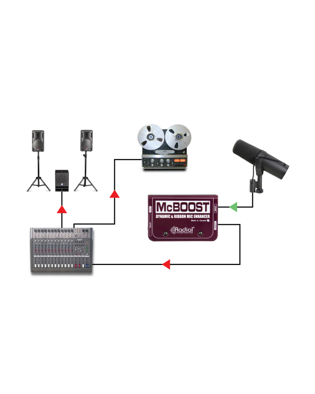 Radial Engineering McBoost Dynamic & Ribbon Microphone Enhancer (R800 ...