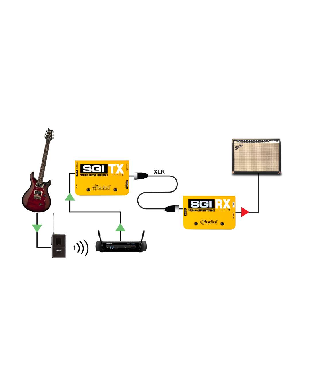 Radial Engineering SGI Studio Guitar Interface System (Pair) (R800 1600 ...