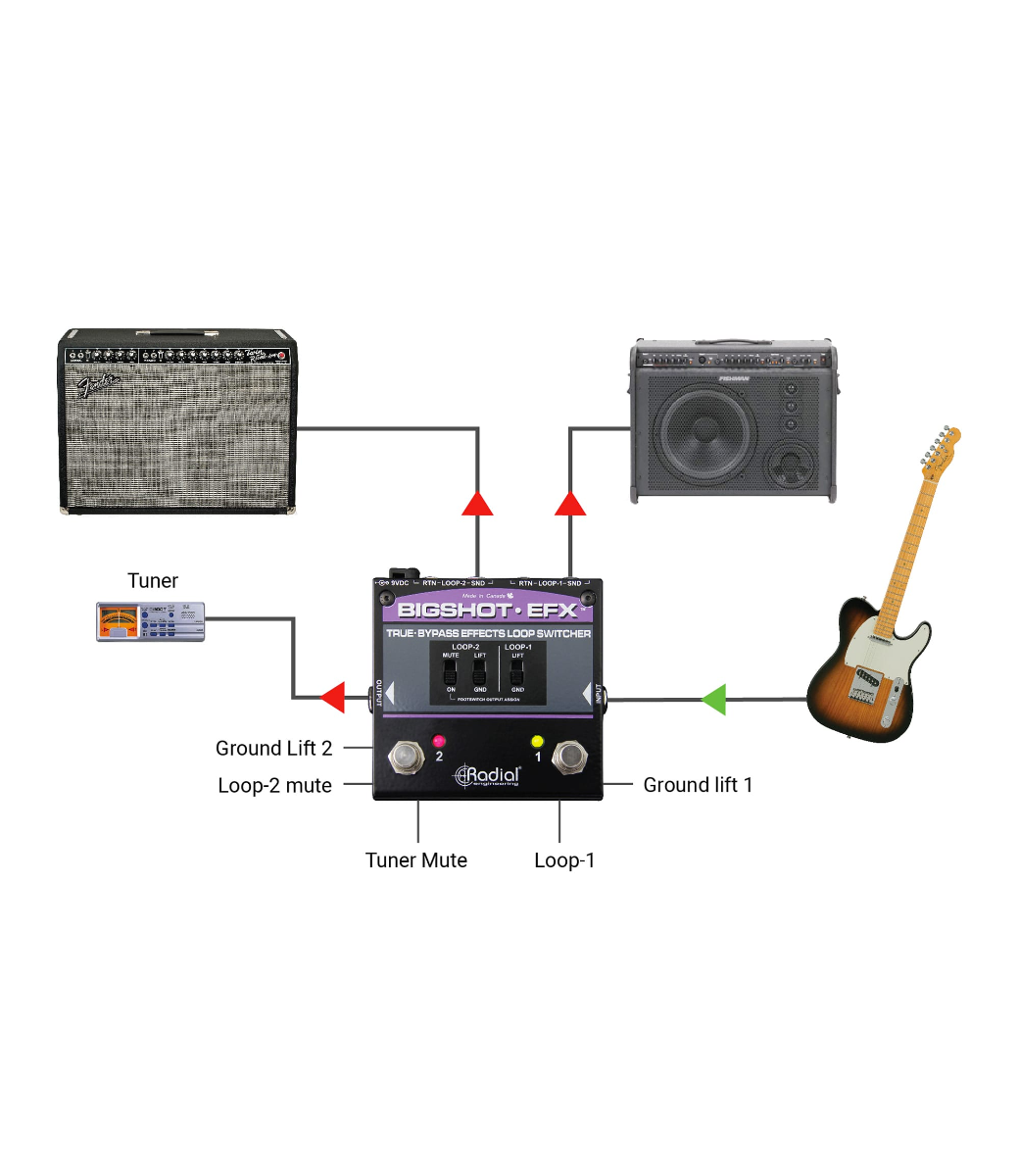 Radial Engineering BigShot EFX True-Bypass Effects Loop Switcher - Get ...