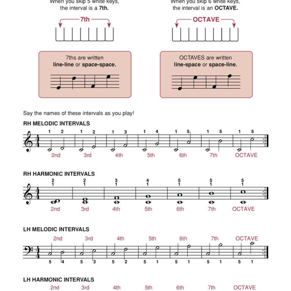 Alfred's Basic Adult All-in-One Course, Book 1 - PianoWorks