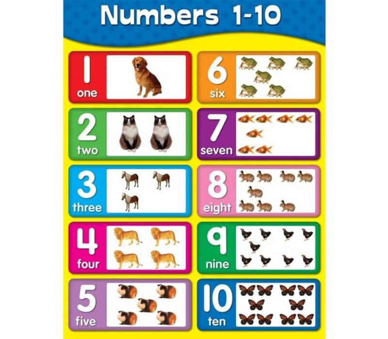 Numerals 1 10
