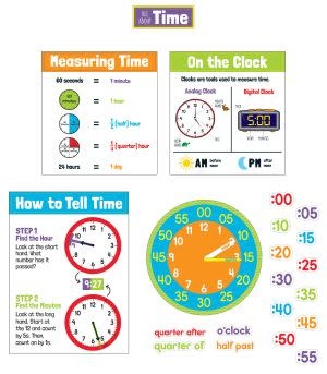 All About Time Bulletin Board Set * - Learning Tree Educational Store Inc.