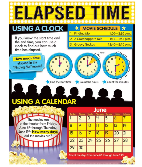 Posters - Learning Tree Educational Store Inc.