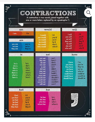Contractions Chart Poster - Learning Tree Educational Store Inc.