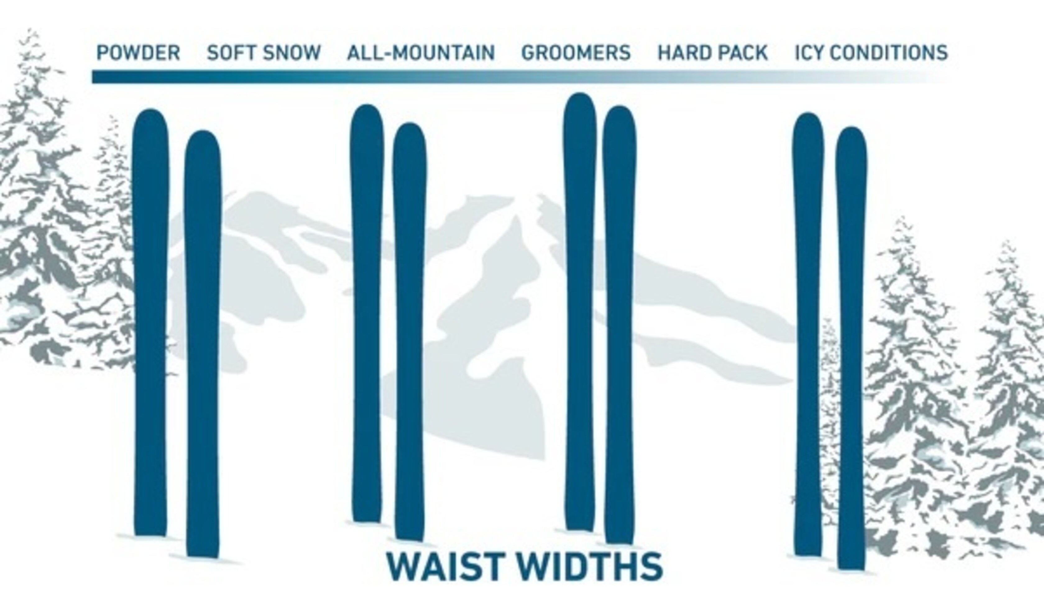 Understanding Ski Widths: Finding the Right Ski for Powder, Groomers ...