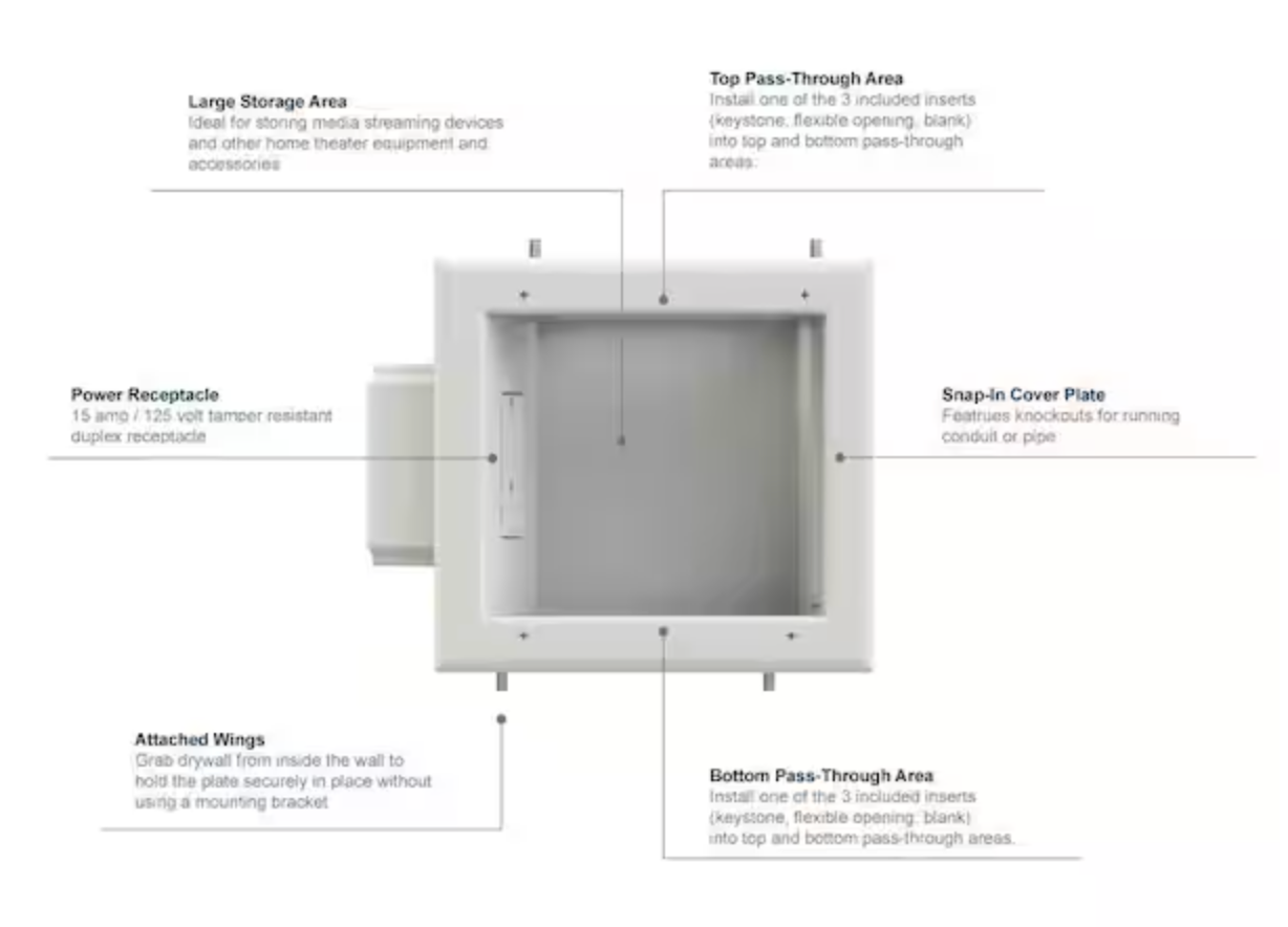 White 1-Gang Cable Pass-Through Plastic Wall Plate TV Multimedia ...