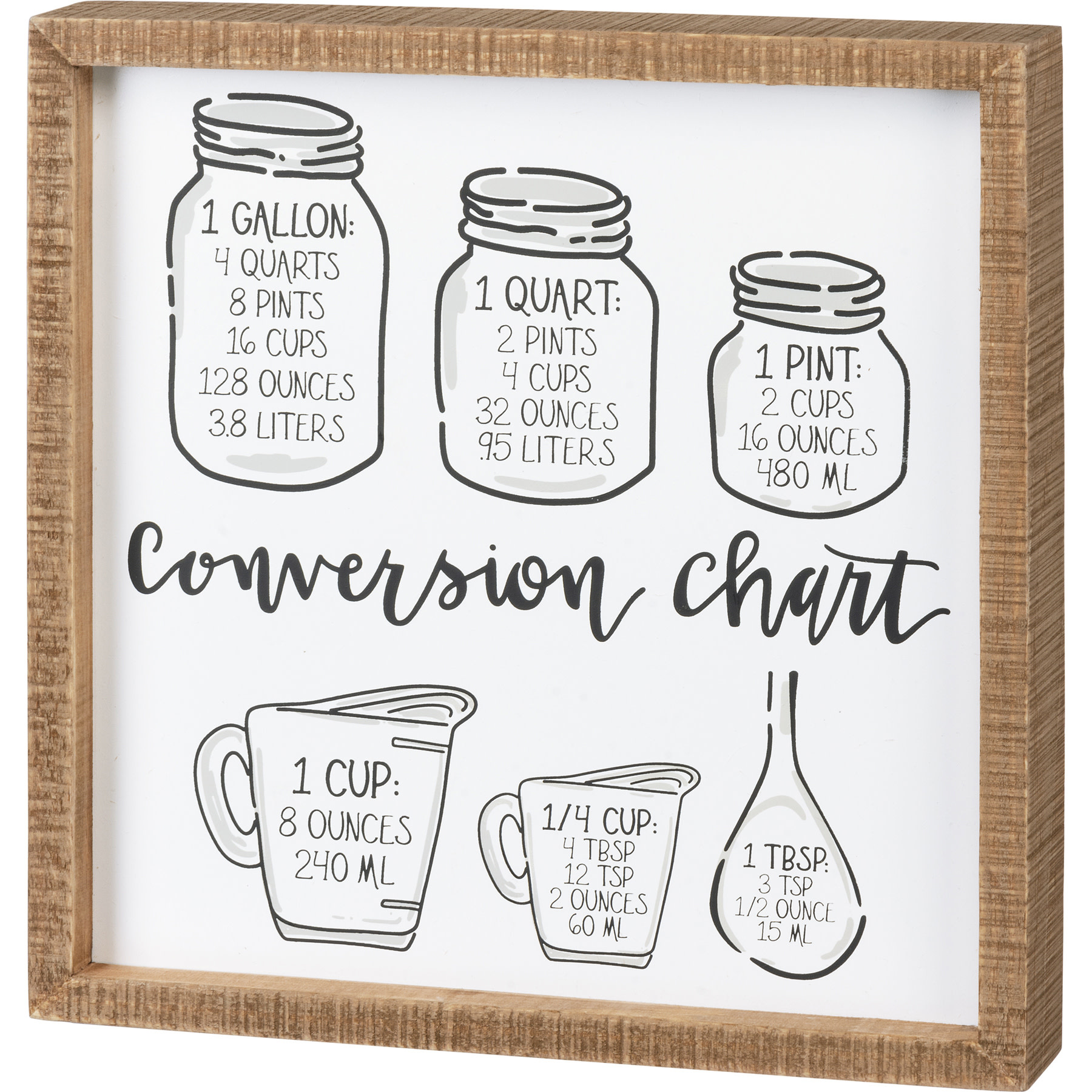 Inset Box Sign - Conversion Chart - Wagon Wheel