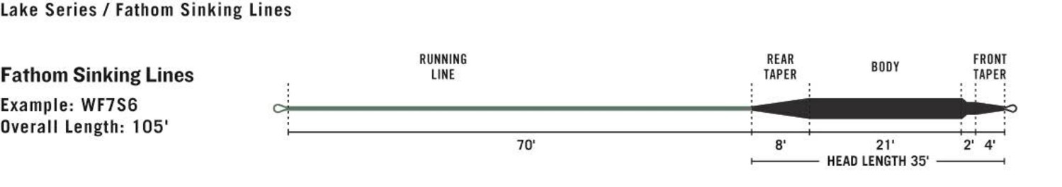 RIO Fathom Sinking Line - Royal Treatment Fly Fishing
