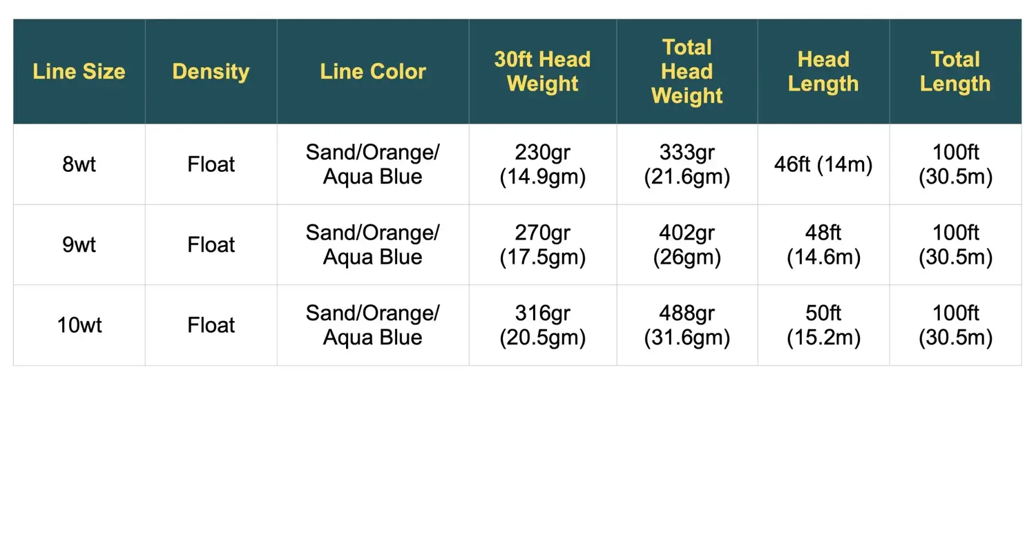 RIO Elite Permit - Royal Treatment Fly Fishing