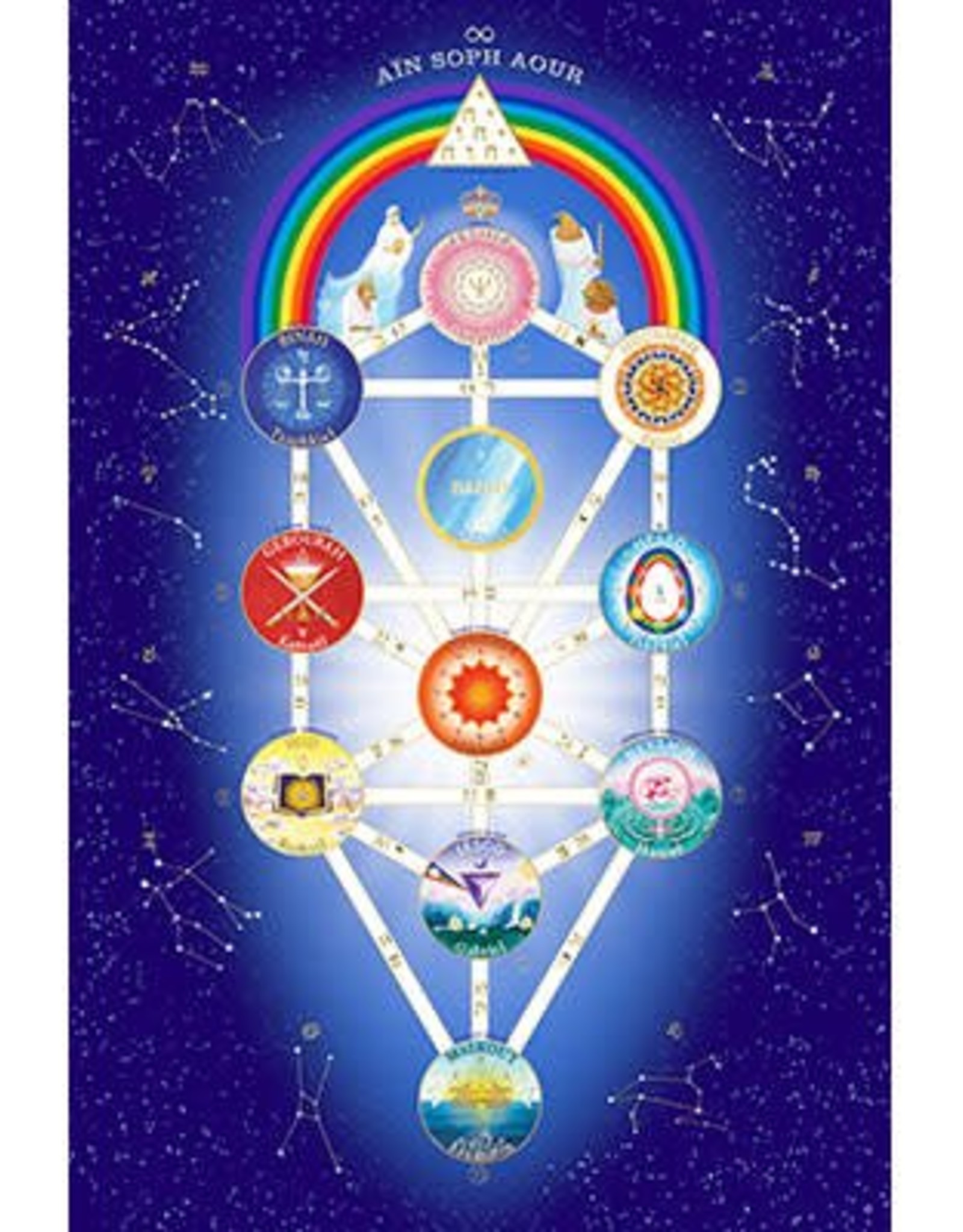 Tree Of Life Kabbalah Chakras The Qabalah Tree #qabala #explained