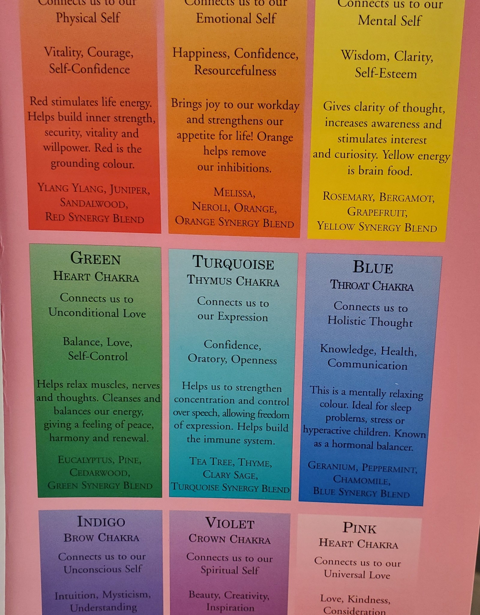 Essential Oil Colour Energy - SoulStar Metaphysics