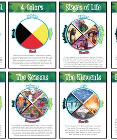 The Four Sacred Medicines - Inspiring Young Minds to Learn