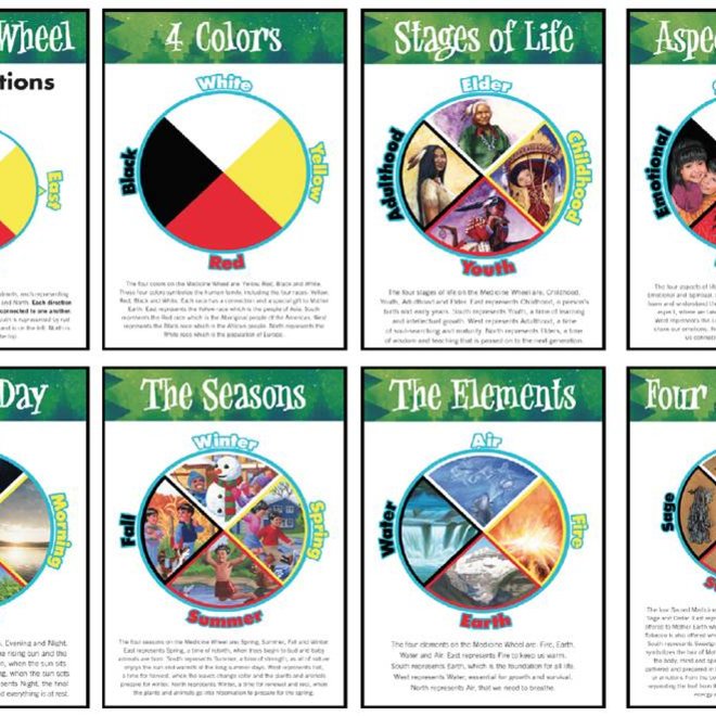 Medicine Wheel poster set - Inspiring Young Minds to Learn