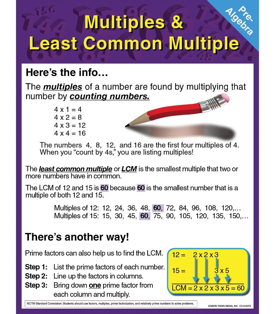 Pre Algebra Multiples Least Common Multiple Chartlet Inspiring