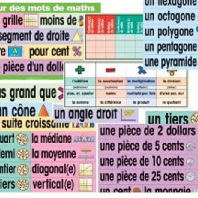 French Math Word Wall - Inspiring Young Minds to Learn