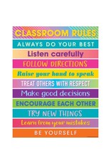 Colorful Vibes Classroom Rules Chart - Inspiring Young Minds to Learn