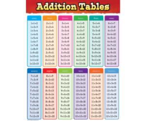Addition Chart - Inspiring Young Minds to Learn