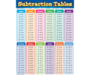 Subtraction Tables Chart - Inspiring Young Minds to Learn