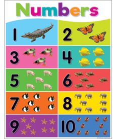 Colorful Alphabet Chart - Inspiring Young Minds to Learn