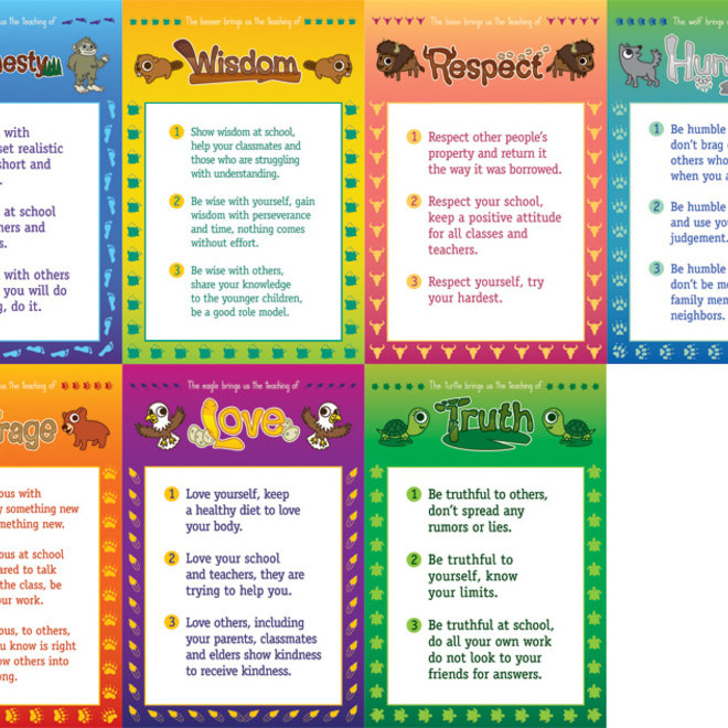 Seven Teachings(Words) - Inspiring Young Minds to Learn