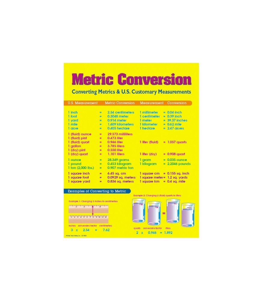 Metric Sae Conversion Chart