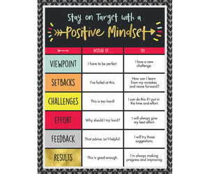 Positive Mindset Chart - Inspiring Young Minds to Learn