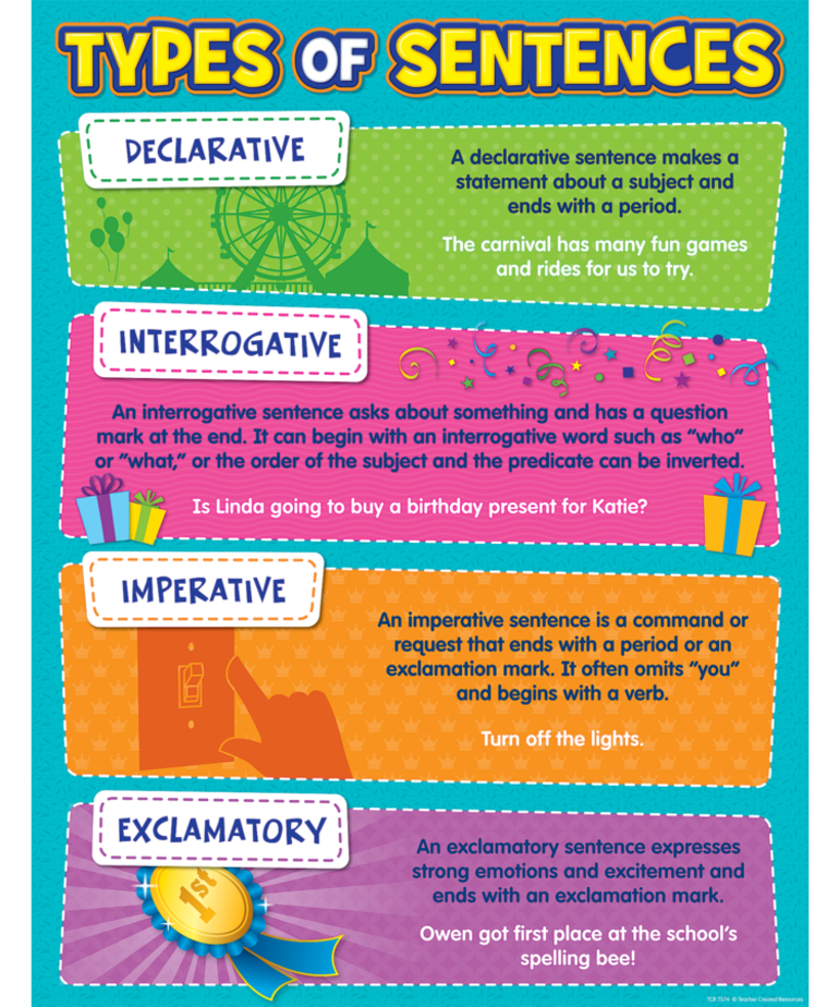 How Many Types Of Sentences Are There Name Them Printable Worksheets