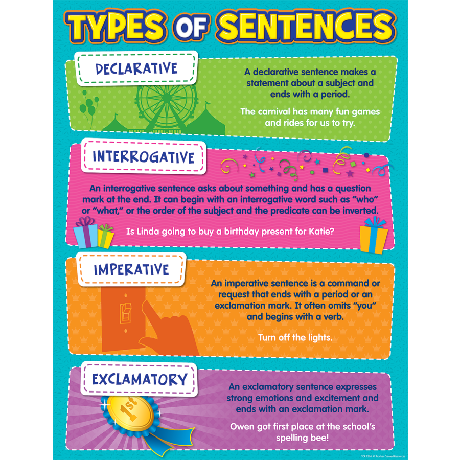 Types Of Sentences Chart Types Of Sentences Chart