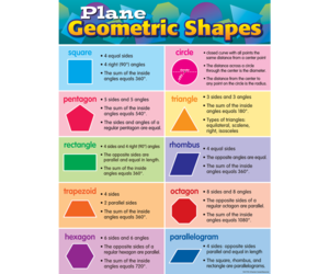 Plane Geometric Shape Chart - Inspiring Young Minds to Learn
