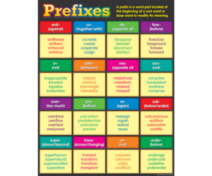 Prefixes Chart - Inspiring Young Minds to Learn