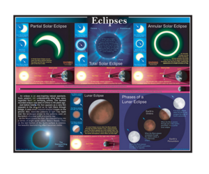 Eclipses Chart - Inspiring Young Minds to Learn