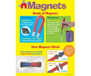 Magnets-Chart - Inspiring Young Minds to Learn