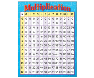Multiplication Chart - Inspiring Young Minds to Learn